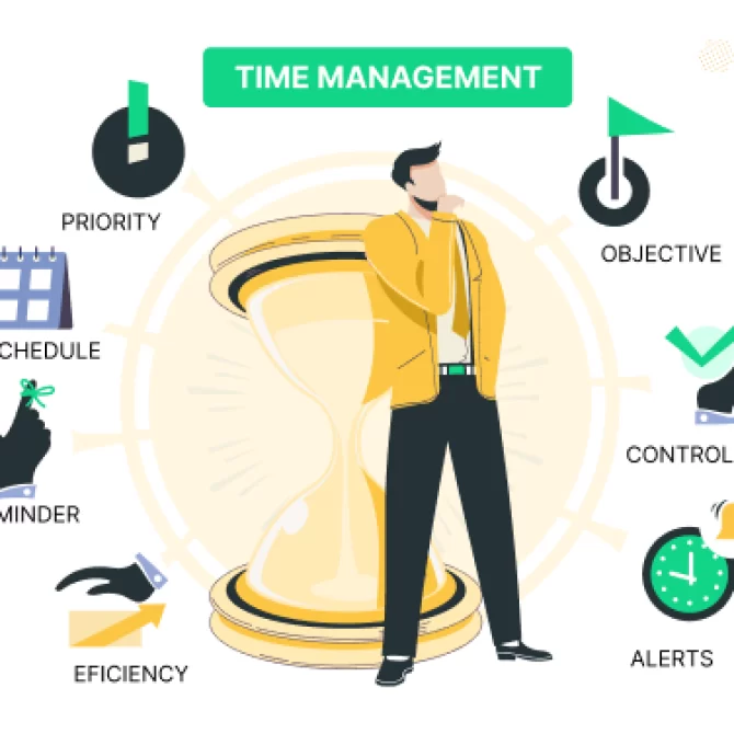 Time Management Control 4 Quadrants Of Time Management Explained: A